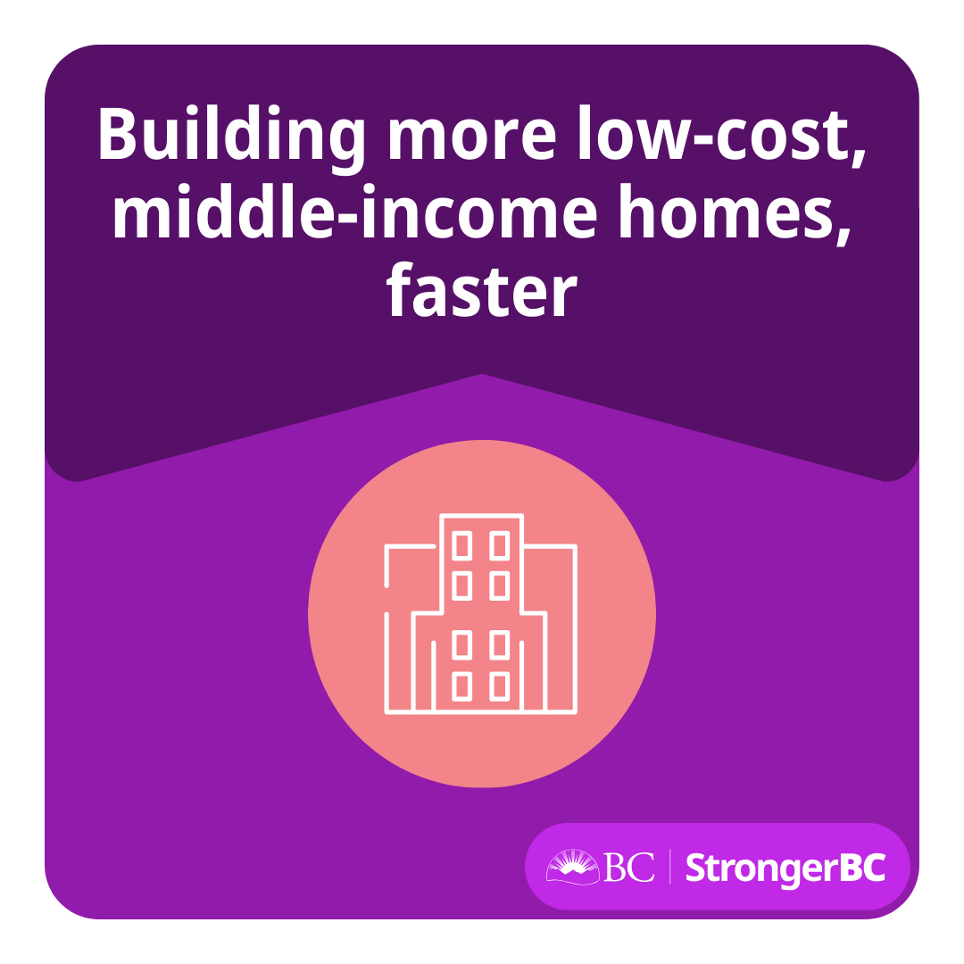 BC Builds will deliver affordable rental homes faster - Mable ...
